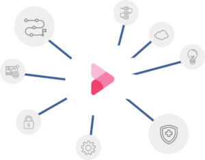 The Future of Salesforce with Provar Automation | Provar