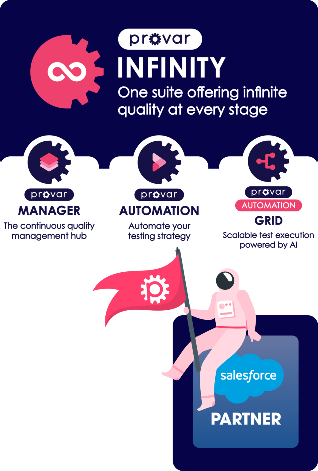 About Innovators in Salesforce Test Automation Tool | Provar